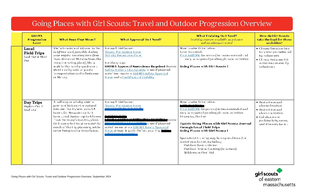 Forms and Documents | Girl Scouts of Eastern Massachusetts (GSEMA)